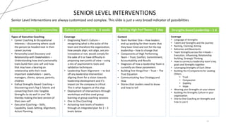 Strengths and MBTI Overview for beginners | PPTX