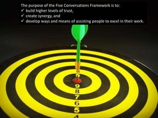 Strengths and talents conversation | PPTX