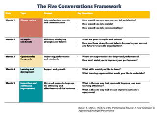 Strengths and talents conversation | PPTX