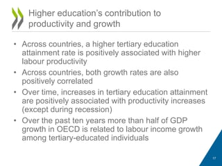 Strengths and weaknesses of national systems of human capital ...