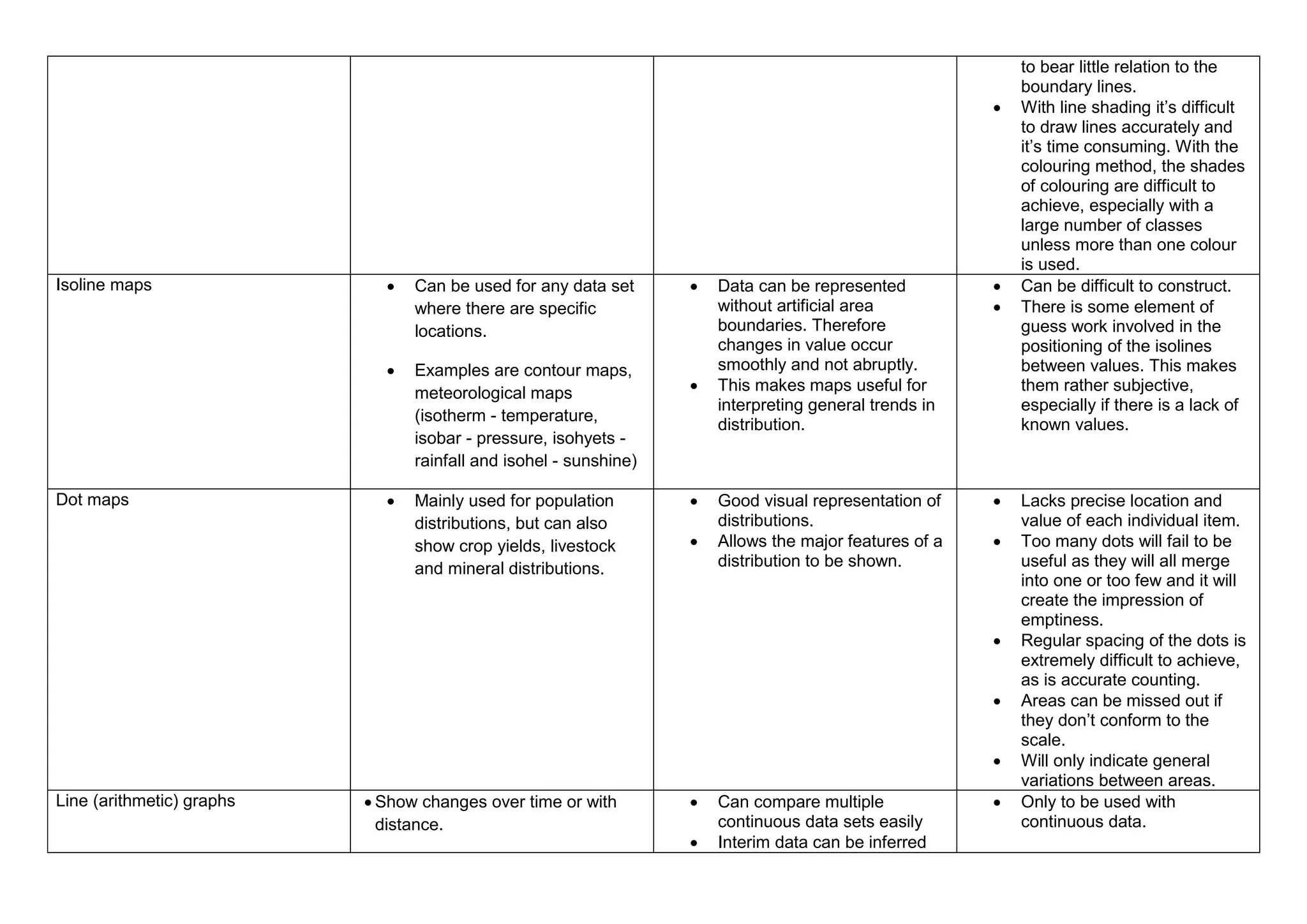 Strengths and weakness of data presentation | PDF