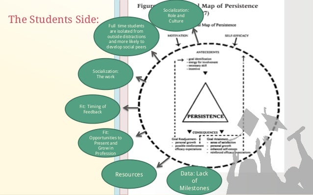 Strengths based approach social work - corpsbpo