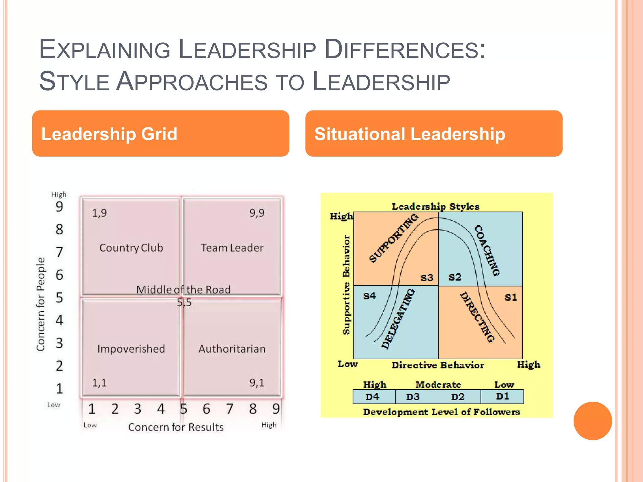Strengths Based Leadership | PPTX