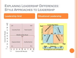 Strengths Based Leadership | PPTX