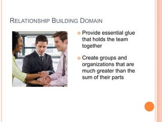 Strengths Based Leadership | PPTX