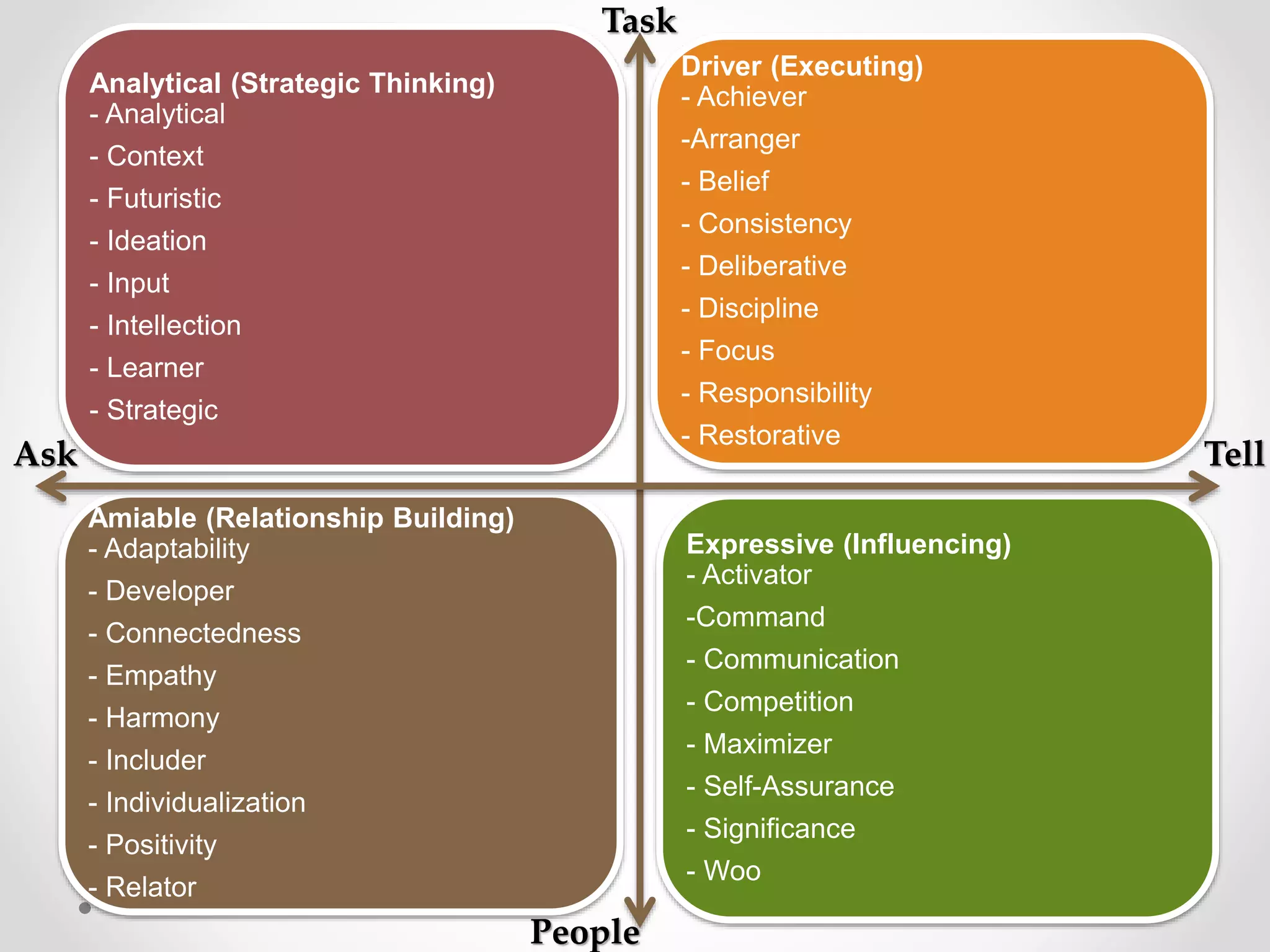 Strengths based leadership # 2 | PPT