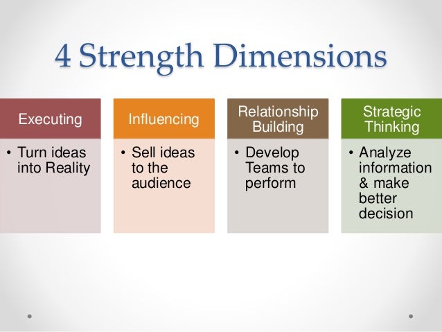 Strengths based leadership # 2