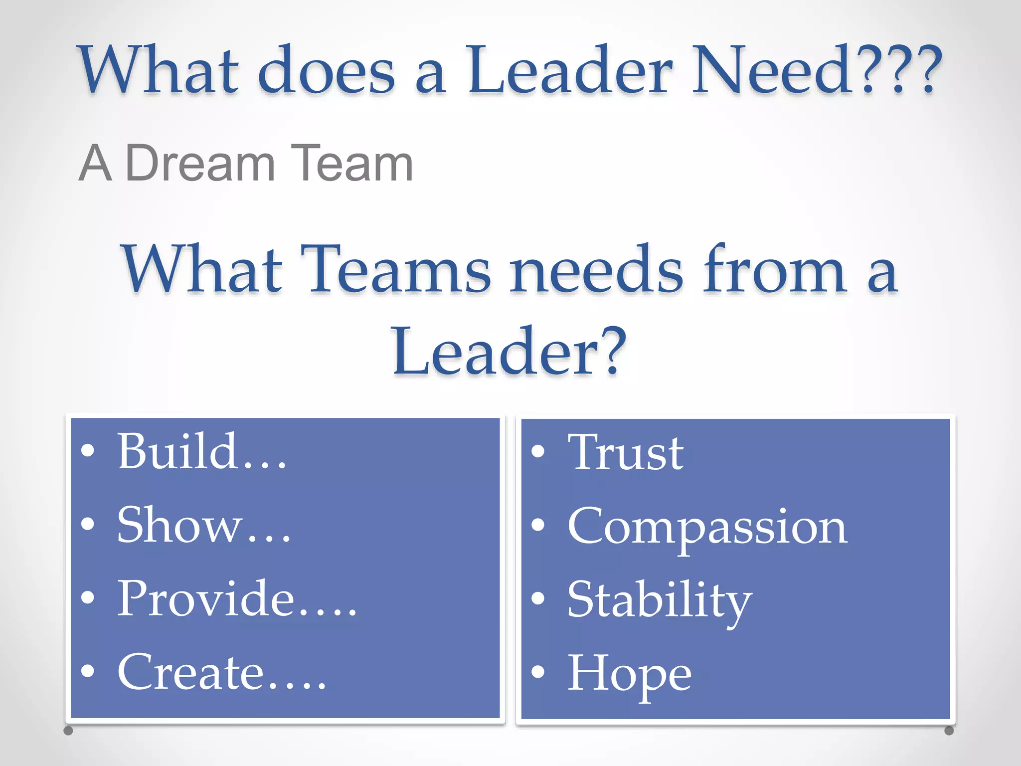 Gallup Strengths based leadership | PPTX