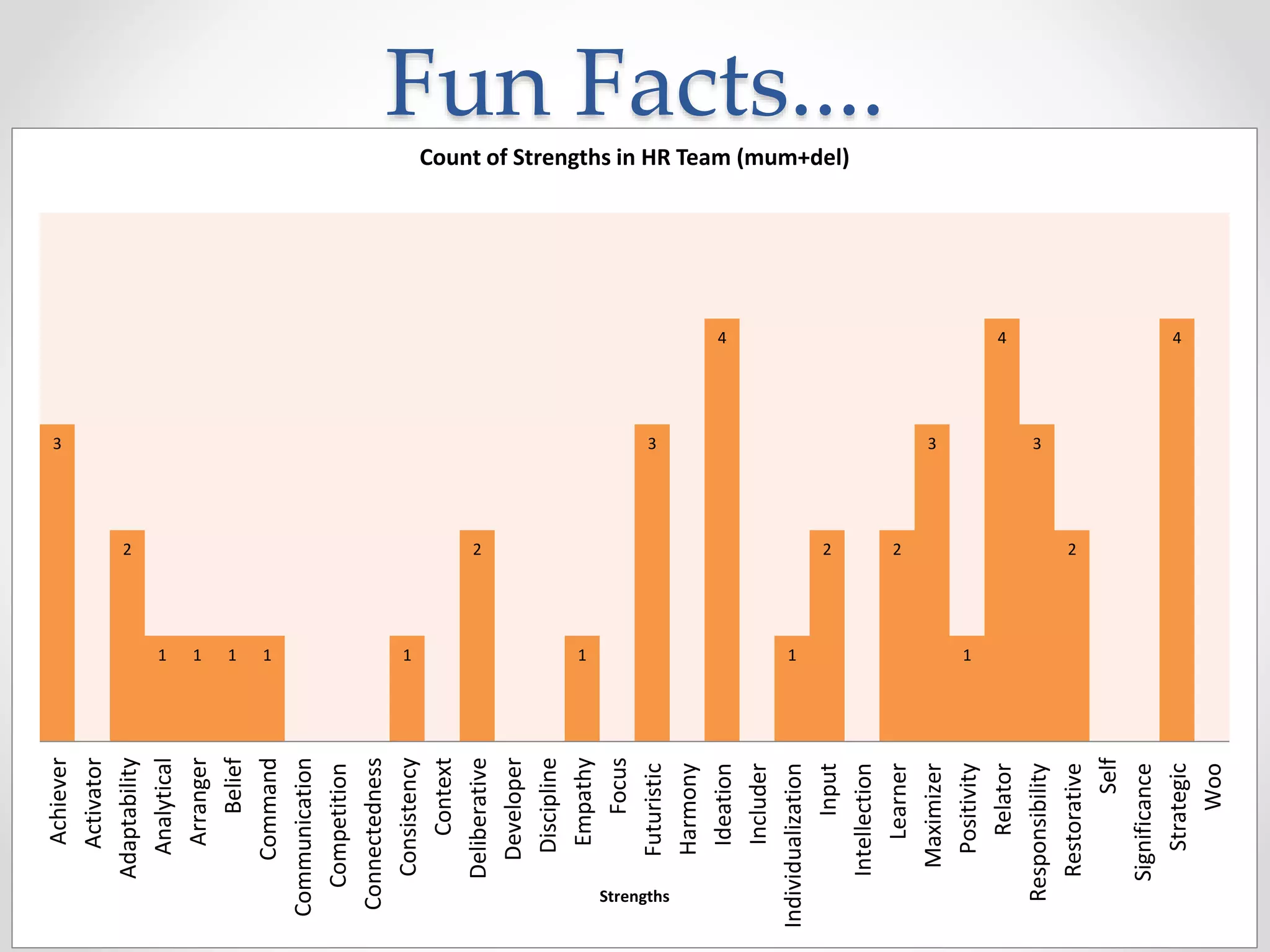 Gallup Strengths based leadership | PPTX