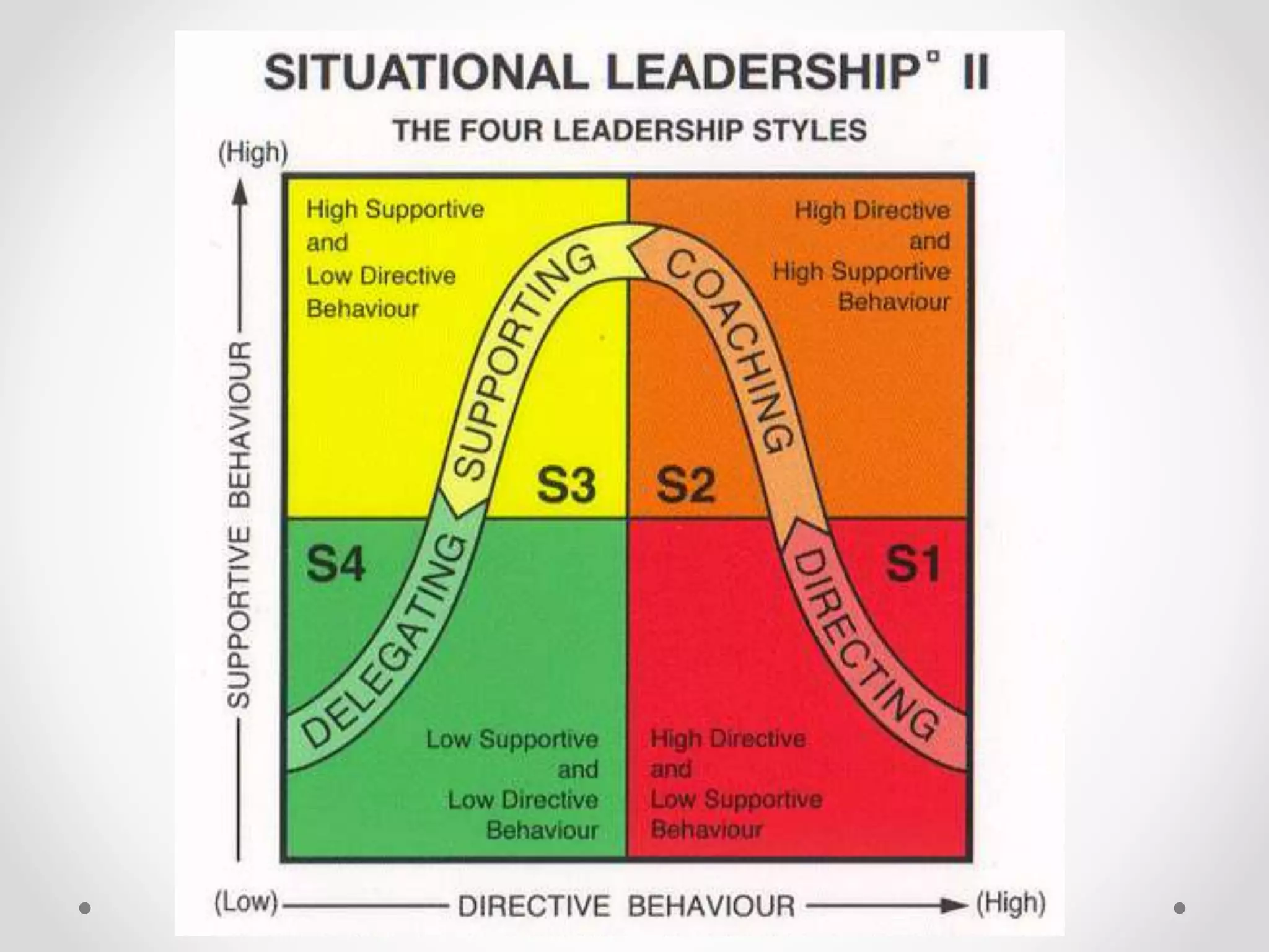 Gallup Strengths based leadership | PPTX