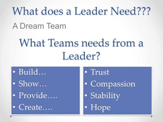 Gallup Strengths based leadership | PPTX | Science