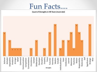 Gallup Strengths based leadership | PPTX
