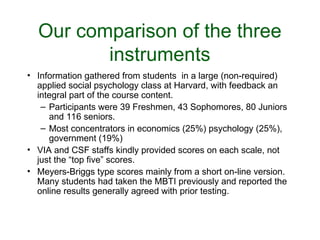 Clifton Strengths Compared to Myers Briggs | PPT