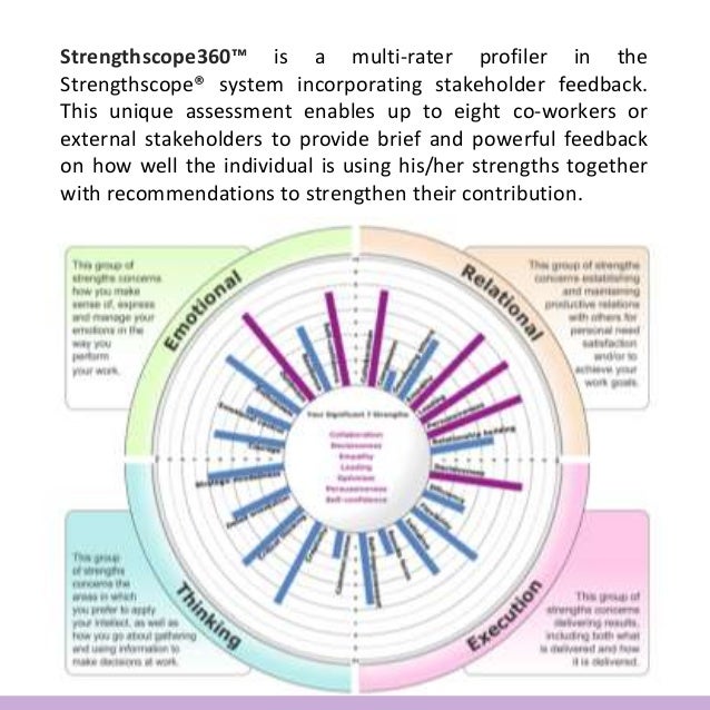What is Strengthscope