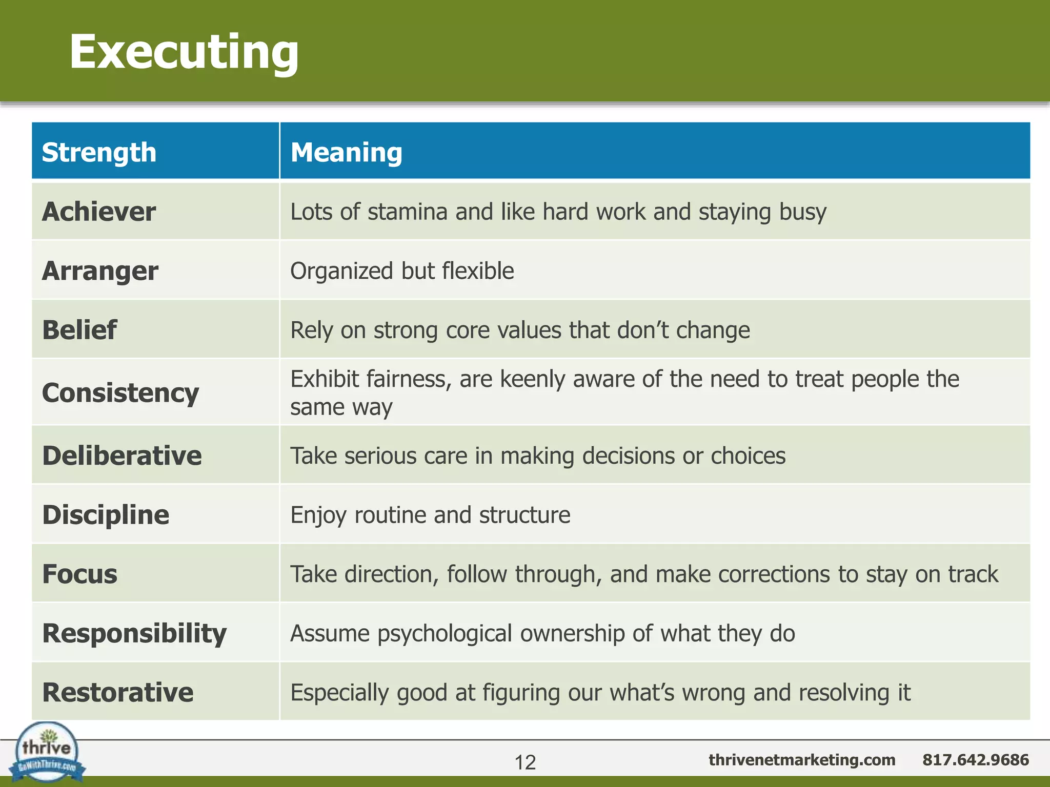 Strengths Finder Training | PPTX