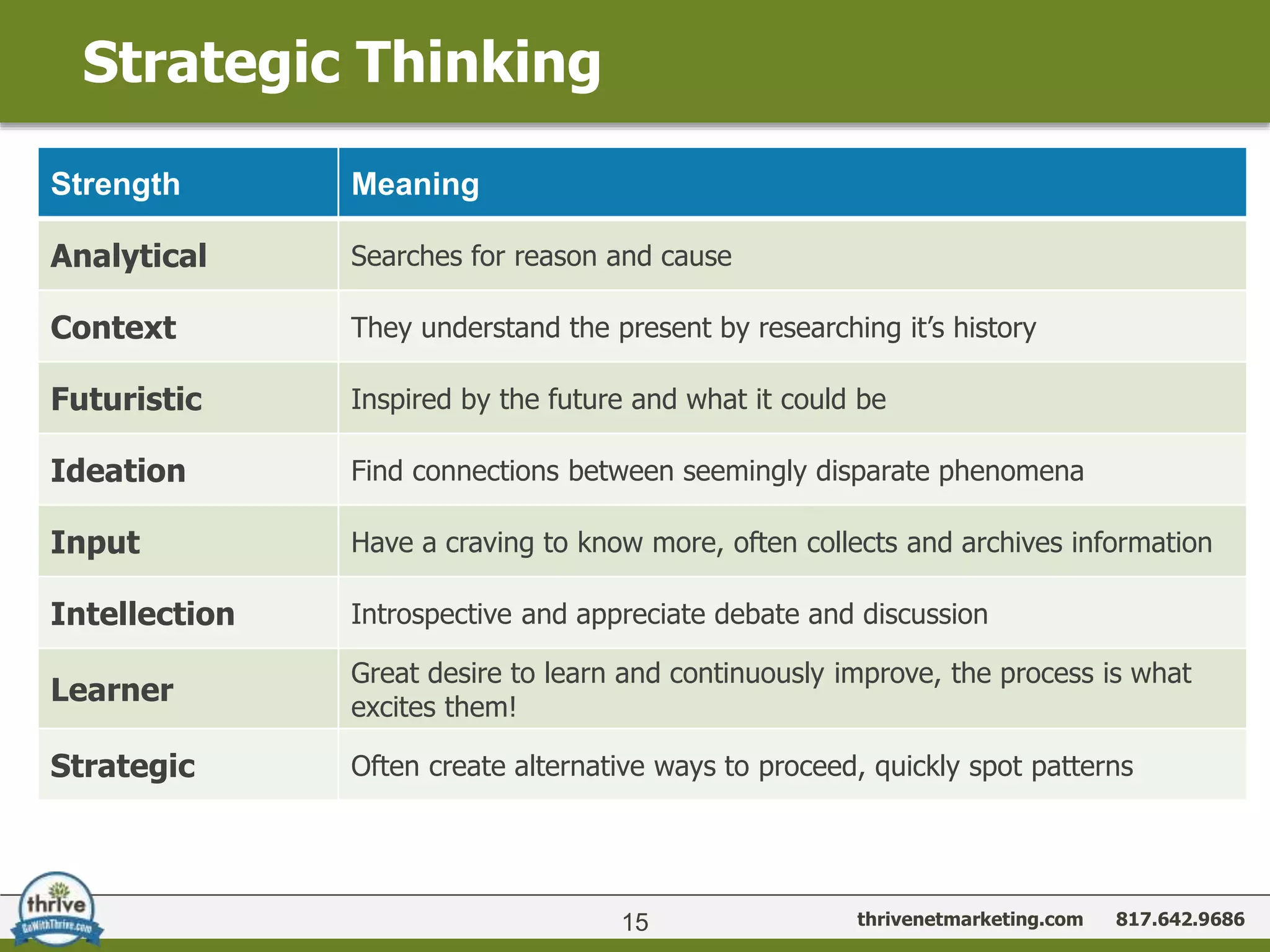 Strengths Finder Training | PPTX