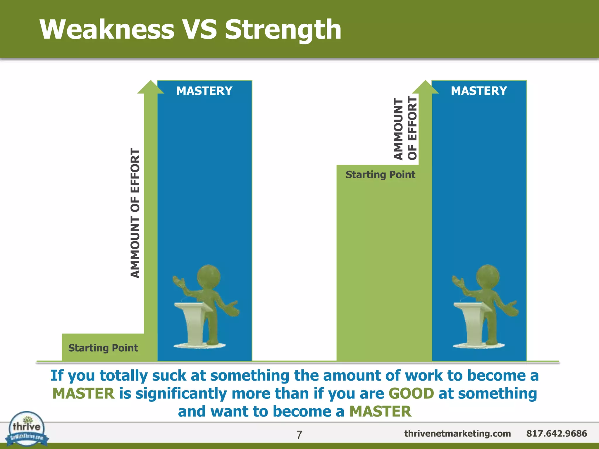 Strengths Finder Training | PPTX