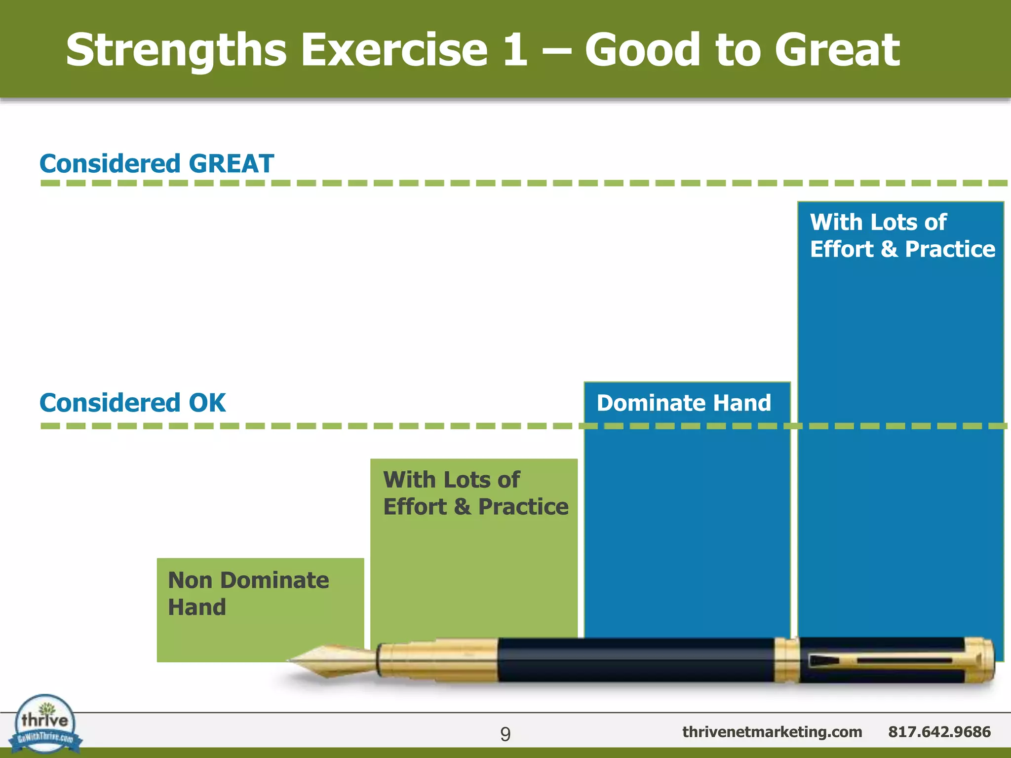 Strengths Finder Training | PPTX