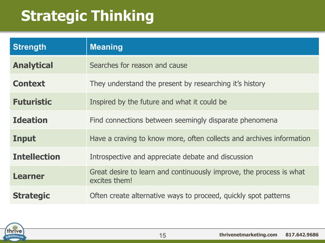 Strengths Finder Training | PPTX | Science