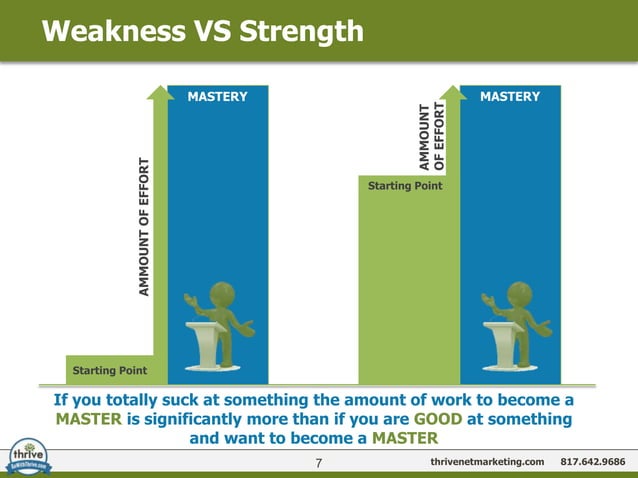 Strengths Finder Training | PPTX | Science