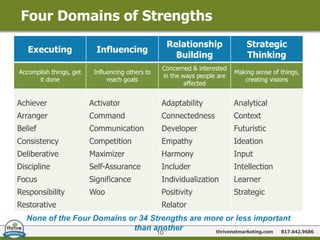 Strengths Finder Training | PPT