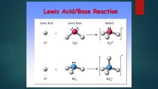 Strengths of Lewis Acids and Bases n.pptx