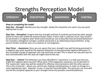 Strengths Perception Model | PPT