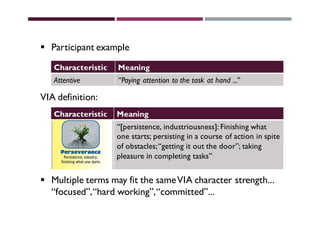 Transforming performance profiles into the VIA framework of character ...