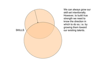Strengths= Skills +Knowledge+ Talents | PPT