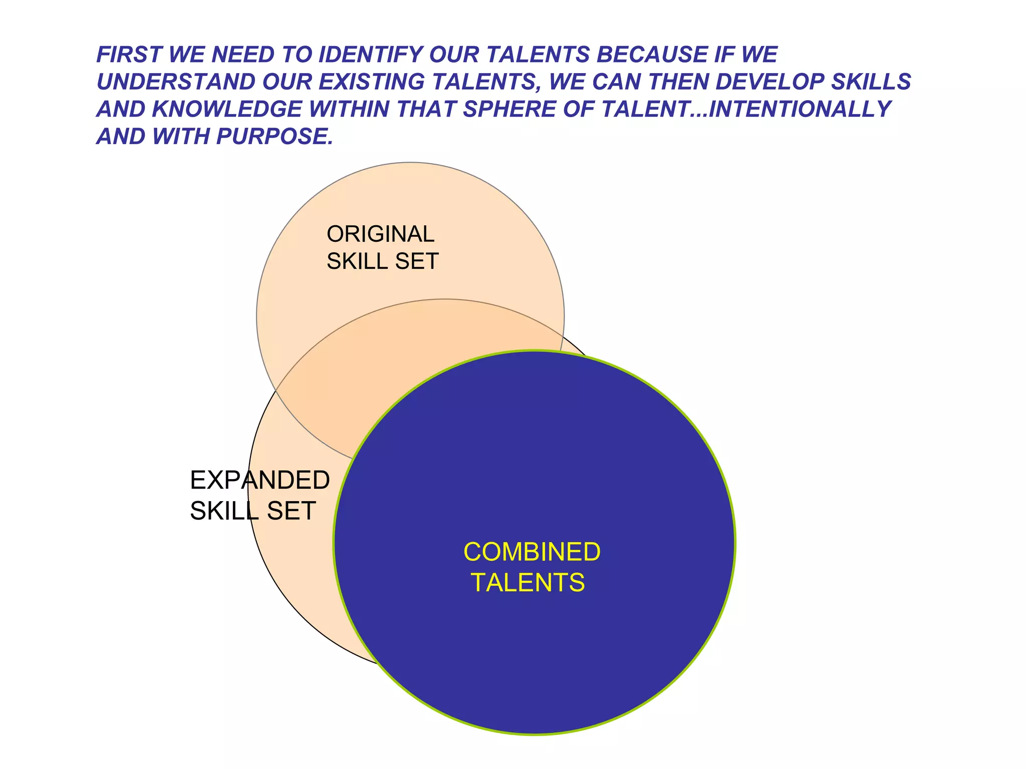 Strengths Skills Knowledge Talents | PPT