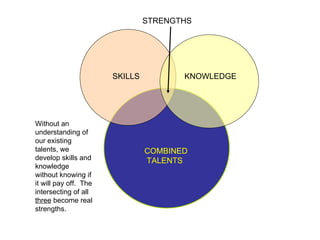 Strengths Skills Knowledge Talents | PPT