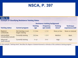 Strength training | PPT