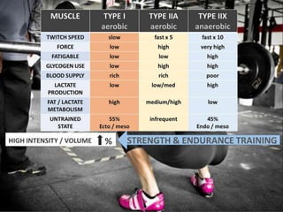 Strength training: The Big Five | PPTX