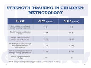 Strength training for children | PPTX