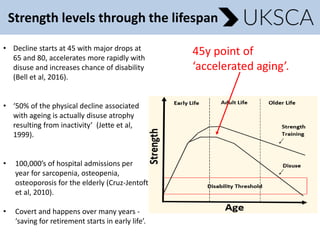 Strength training for older adults: What the public health messaging ...