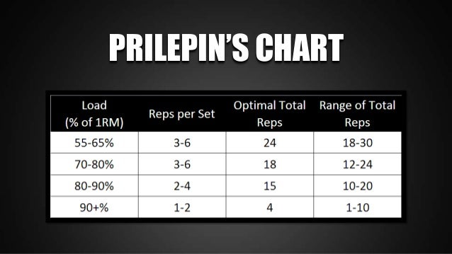 Strength Training for Track & Field