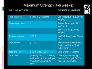 Strength training for triathletes | PPTX | Fitness and Exercise ...