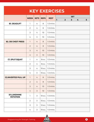 Strength Training Protocols.pdf