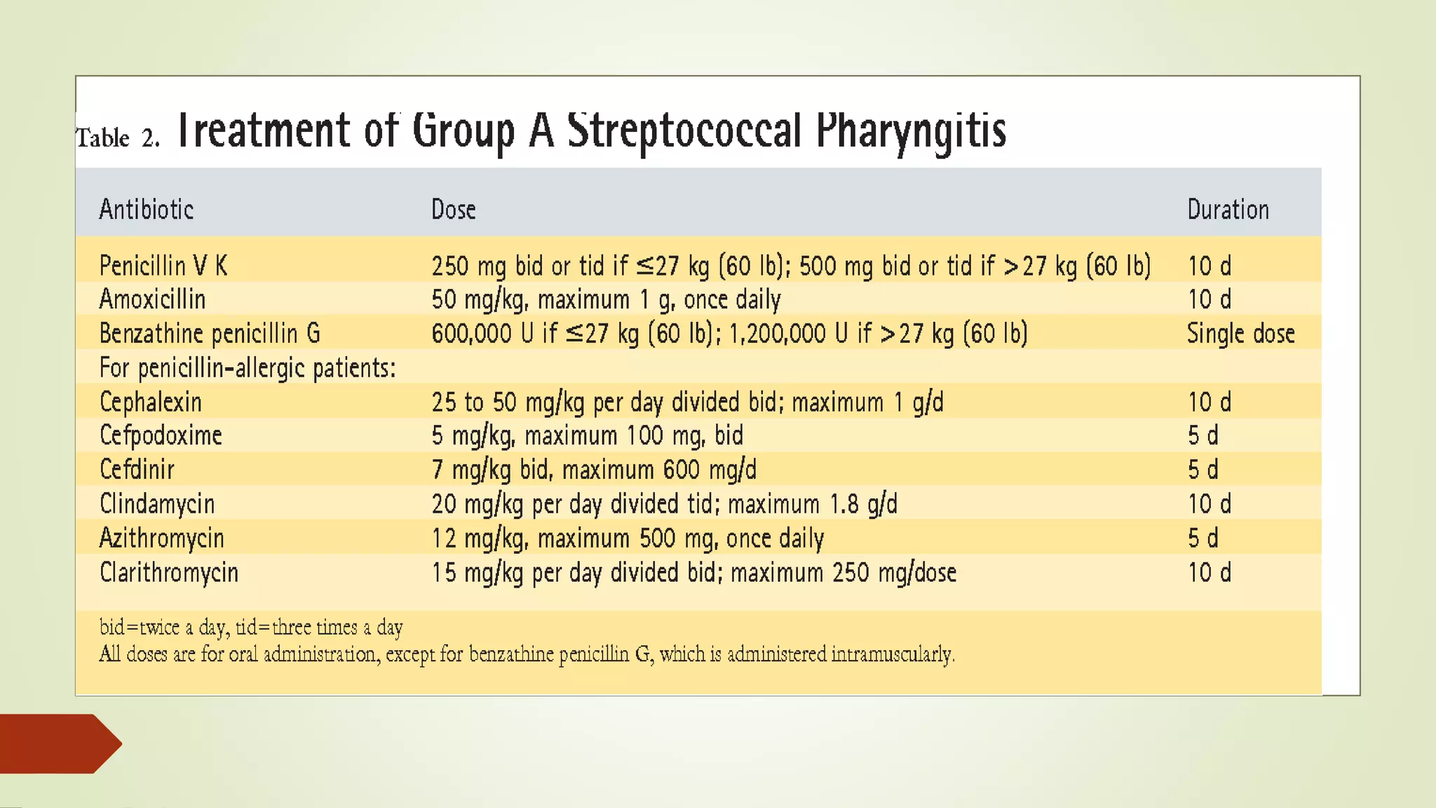 Streptococcal Phayryngitis by Asnad khan | PPTX | Ear, Nose and Throat Conditions | Diseases and ...