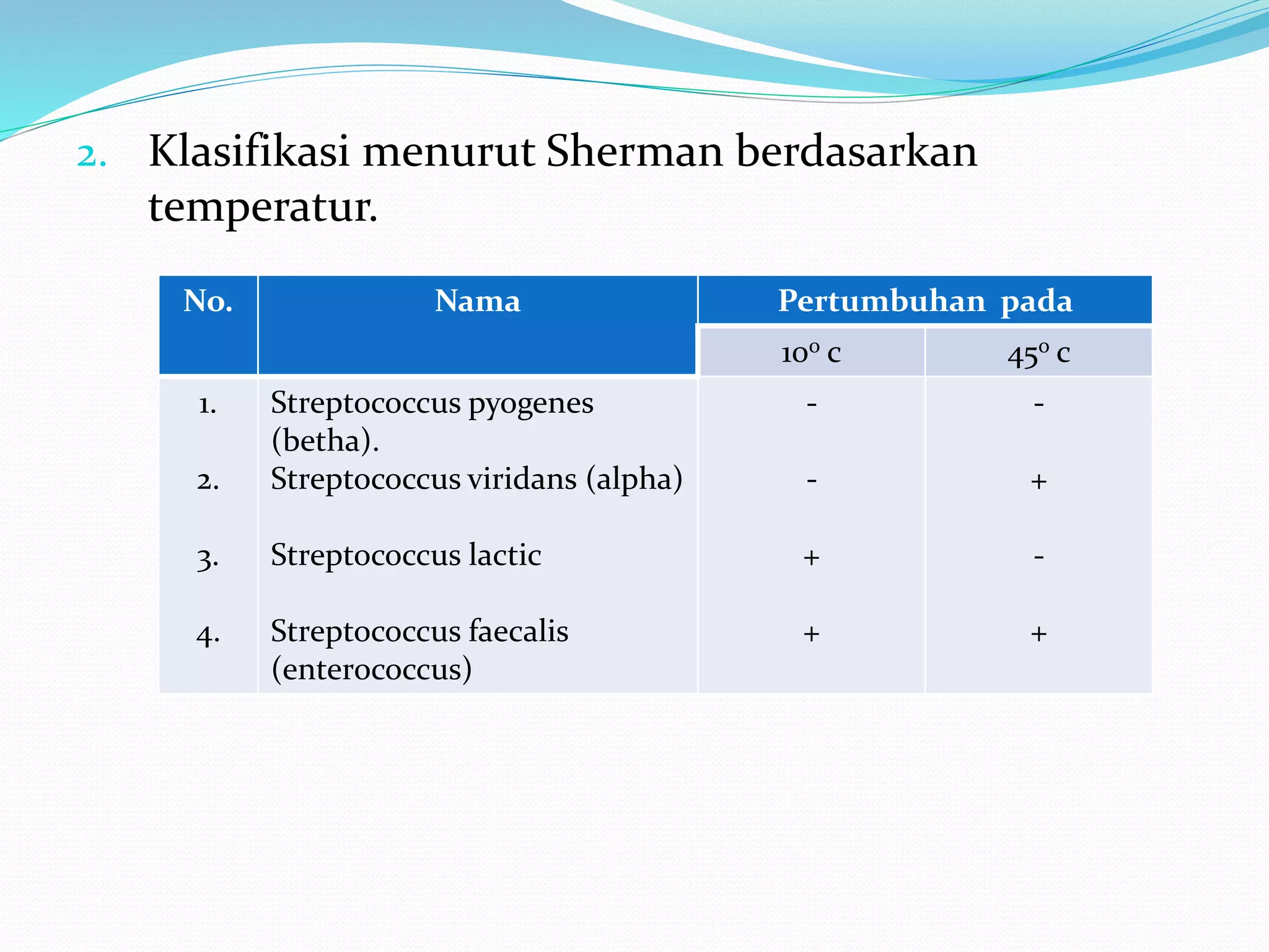 STREPTOCOCCACEAE, 3 - 3.pptx