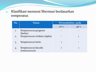 STREPTOCOCCACEAE, 3 - 3.pptx