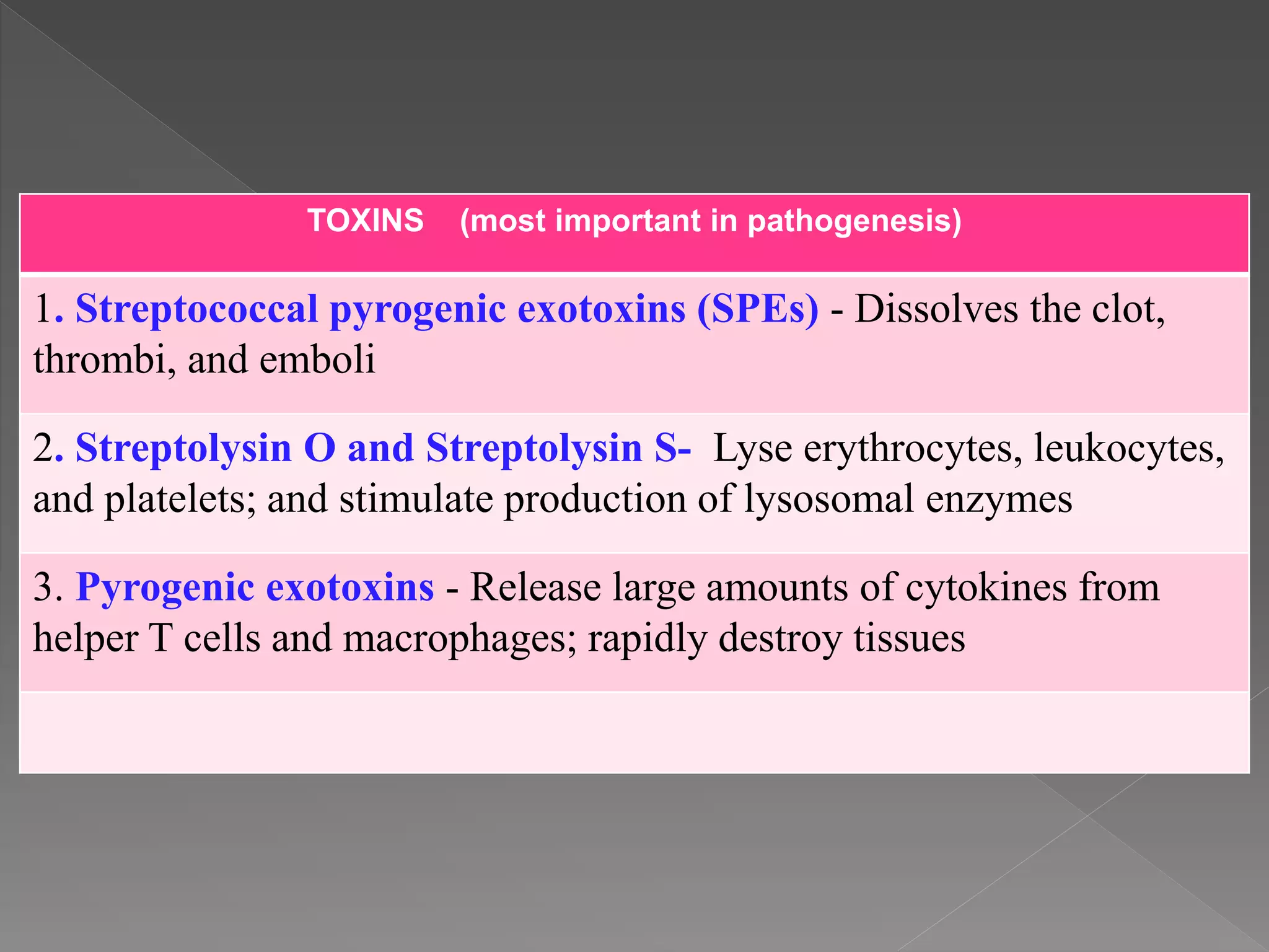 Streptococcus pyogens | PPTX
