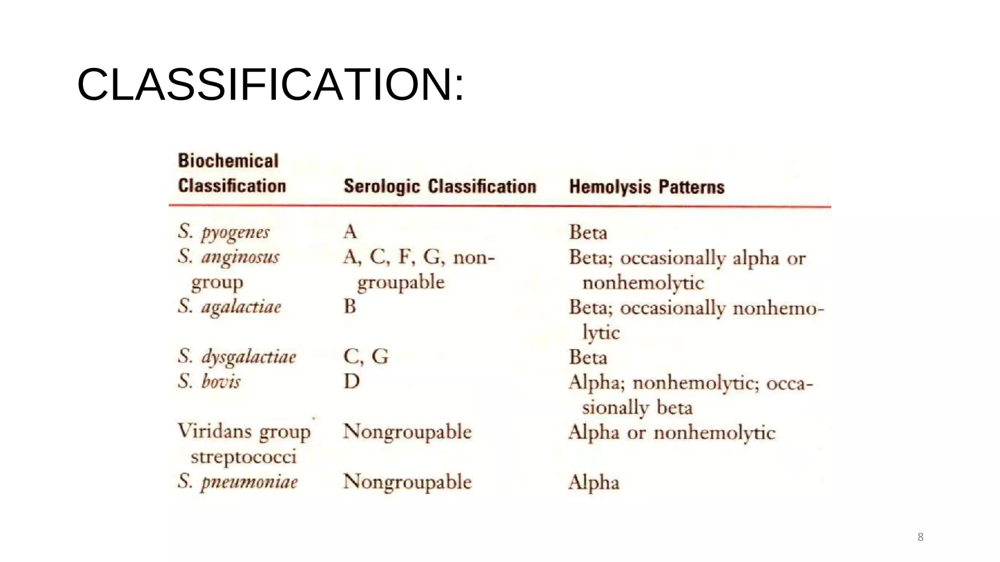 An Overview of Streptococcal Infections | PPT