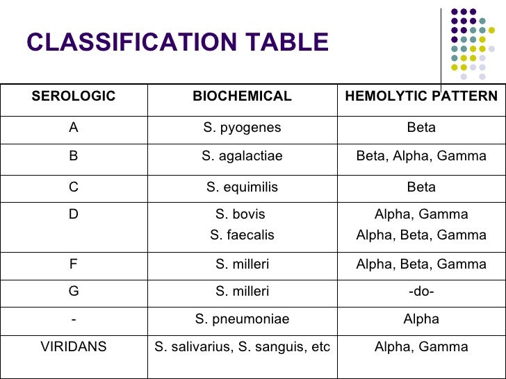 Streptococci With Pics(2)