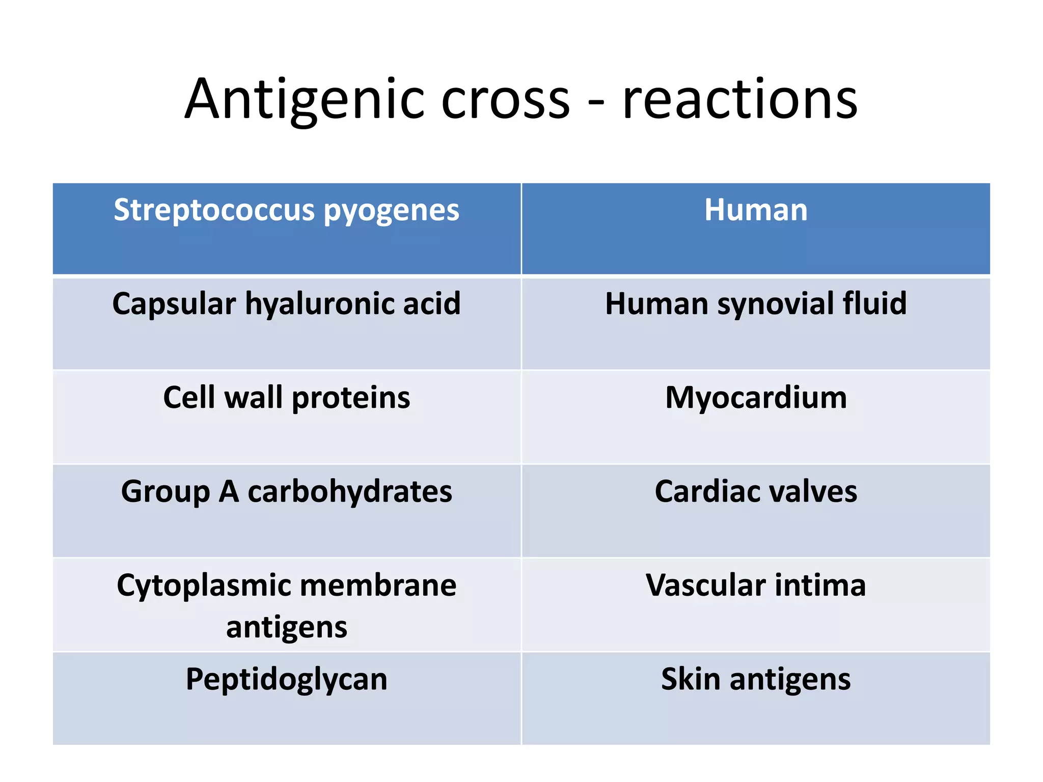 Streptococcus | PPTX