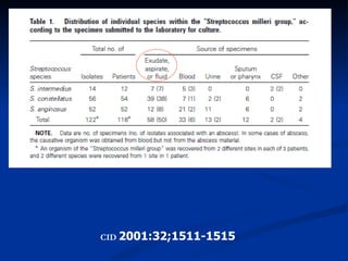 Streptococcus constellatus | PPT
