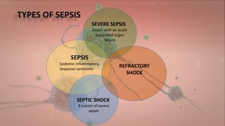 Streptococcus Pneumonia, Pneumonia,Meningitis,Sepsis,Otitis media ...