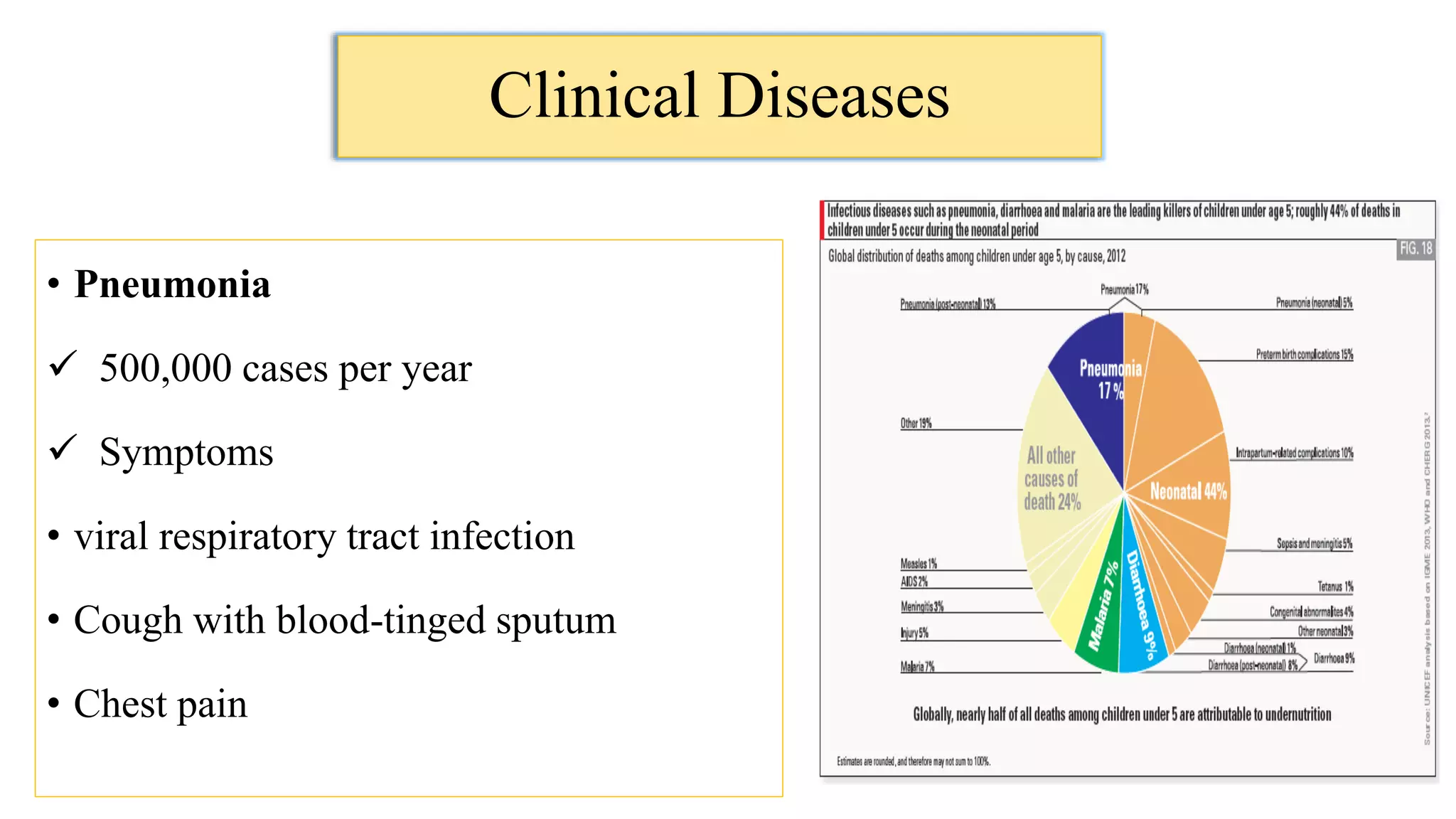 Streptococcus pneumonia and its Rapid Detection Method.pptx