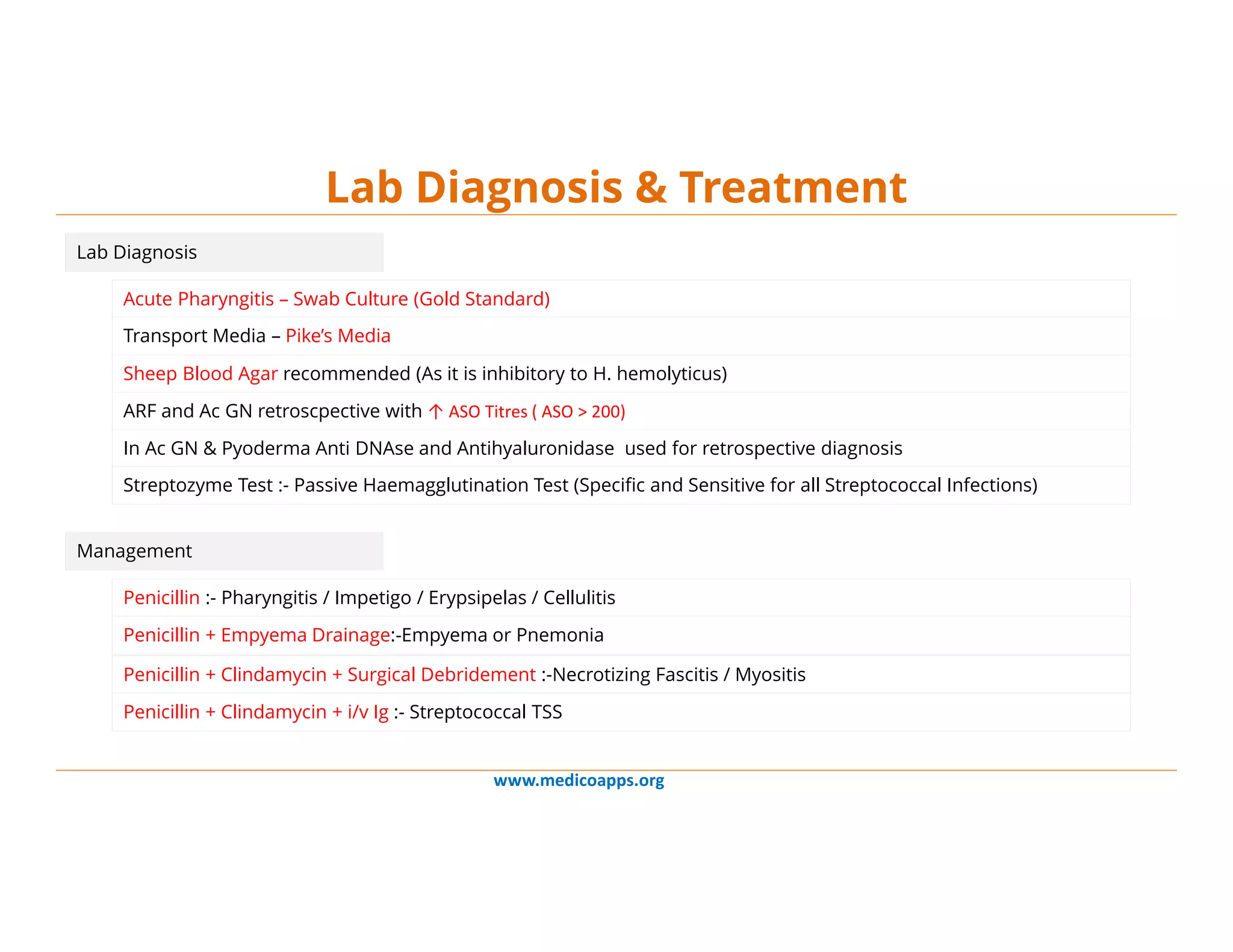 Streptococcus pyogens | PDF