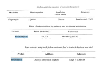 Streptomycin | PPTX